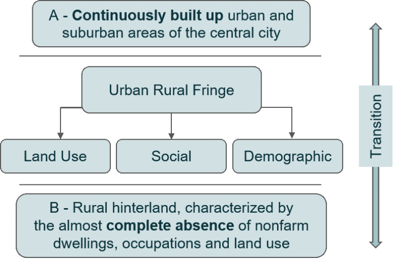 Impact of Urbanization on landuse change in the rural-urban fringe ...